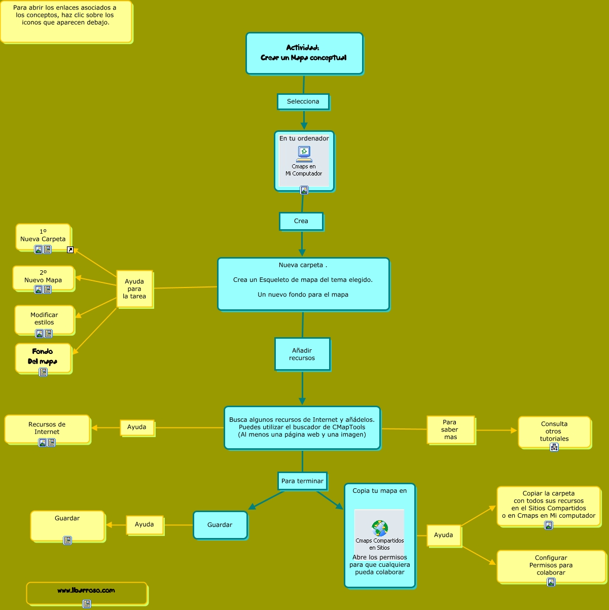 Primer Cmap